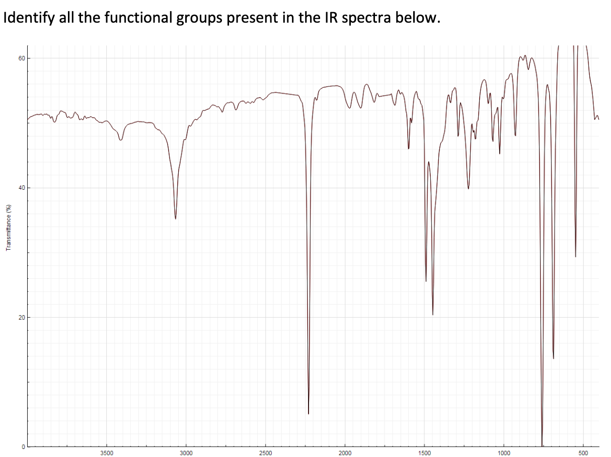 Solved Identify all the functional groups present in the IR | Chegg.com