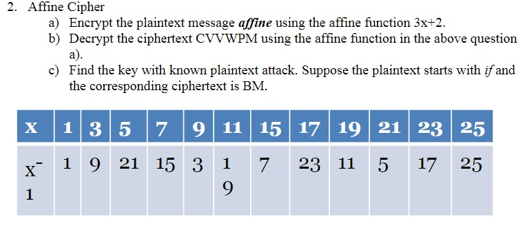 Solved 2 Affine Cipher A Encrypt The Plaintext Message
