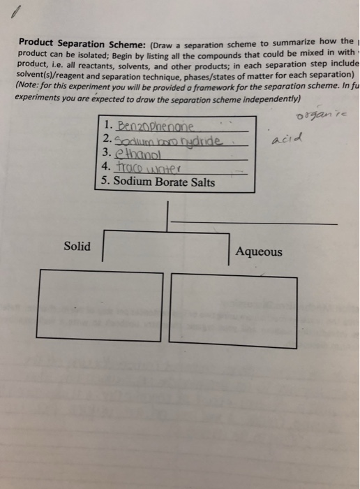 Solved Product Separation Discussion: Must be written in a | Chegg.com