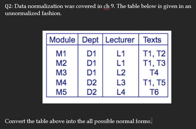 Solved Q2: Data normalization was covered in ch 9 . The | Chegg.com
