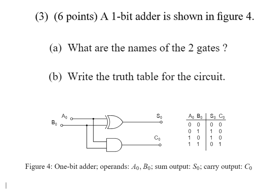 Solved (3) (6 points) A 1-bit adder is shown in figure 4. | Chegg.com