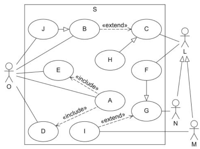 Solved How to explains in details type of relationship | Chegg.com