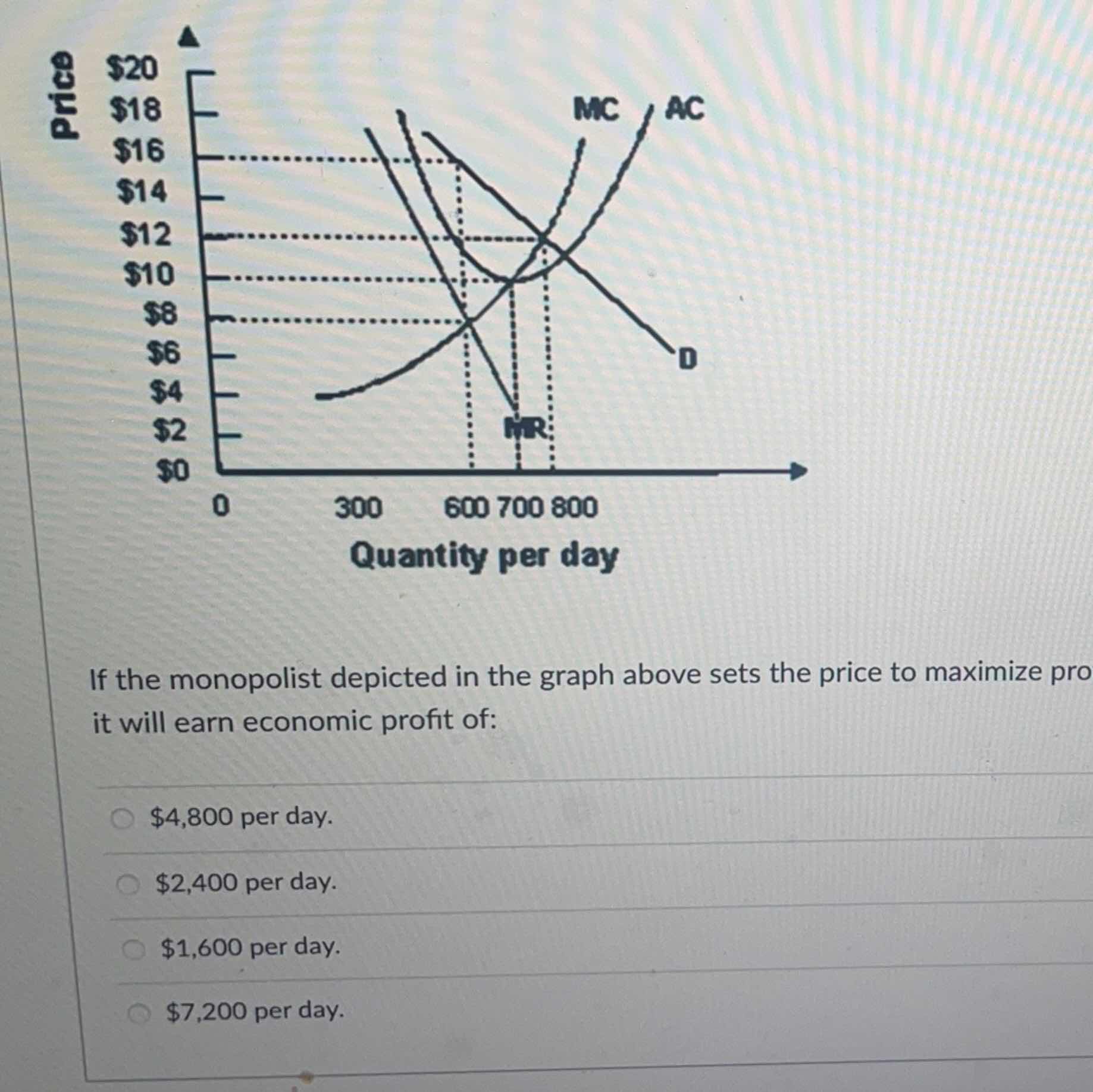 Solved If the monopolist depicted in the graph above sets | Chegg.com