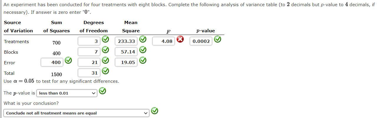 Solved An experiment has been conducted for four treatments | Chegg.com