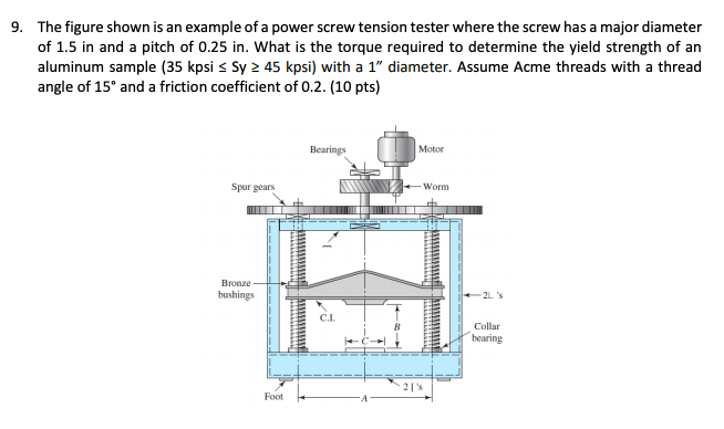 Solved 9. The figure shown is an example of a power screw | Chegg.com