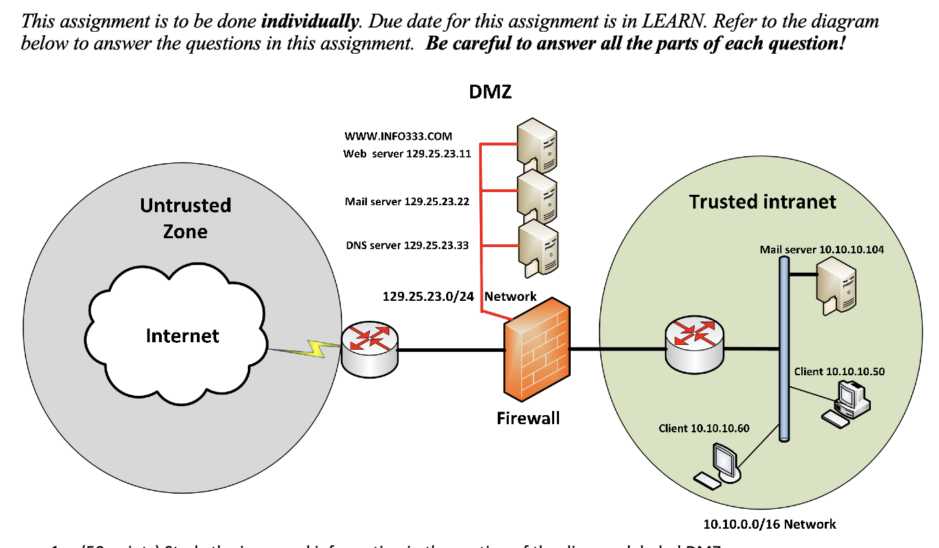 Firewall Packet Flow Diagram Firewall Dmz Packet