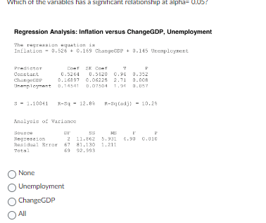 Solved Regression Analysis: Inflation versus ChangeGDP, | Chegg.com