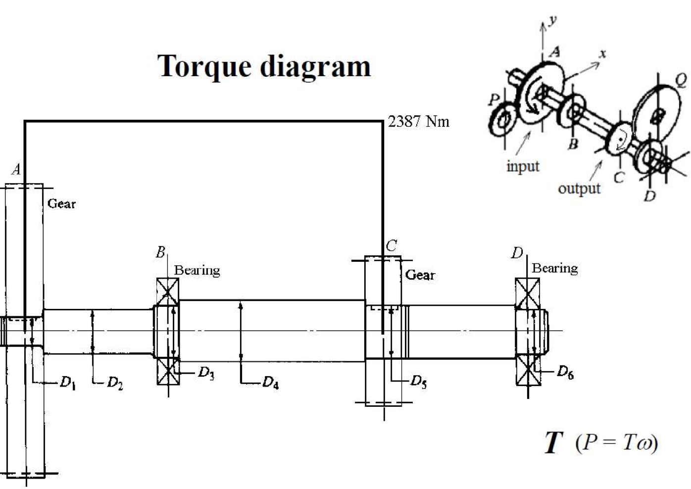 Design the shaft shown in Figures 12-11 and 12-12. It | Chegg.com