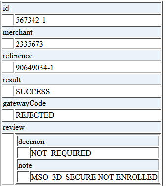 {*}All quotes should be in php {*}Attach screenshot | Chegg.com