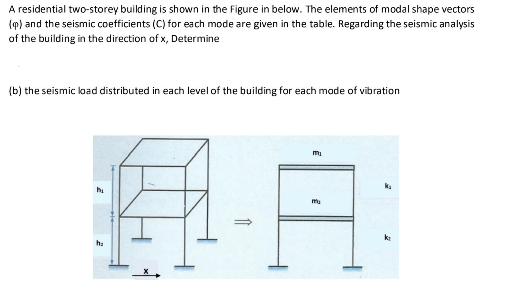 m1 = 24ton m2 = 29ton C1 = 0.15 C2 = 0.10 Modal shape | Chegg.com
