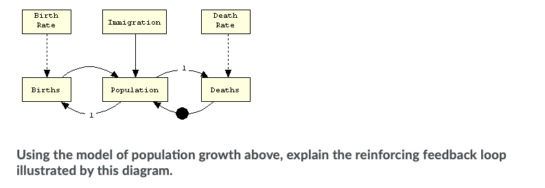 Solved Birth Rate Immigration Death Rate Births Population | Chegg.com