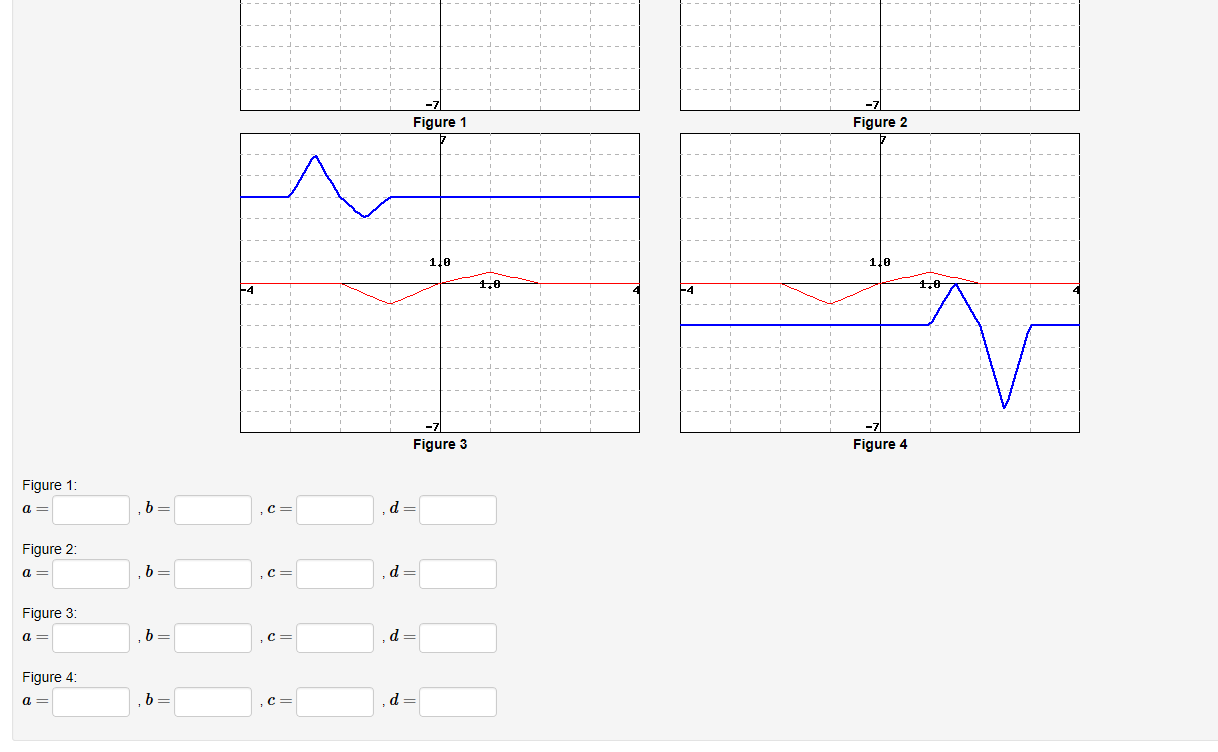 Solved A signal, x(t)x(t) is given in the figure below. For | Chegg.com
