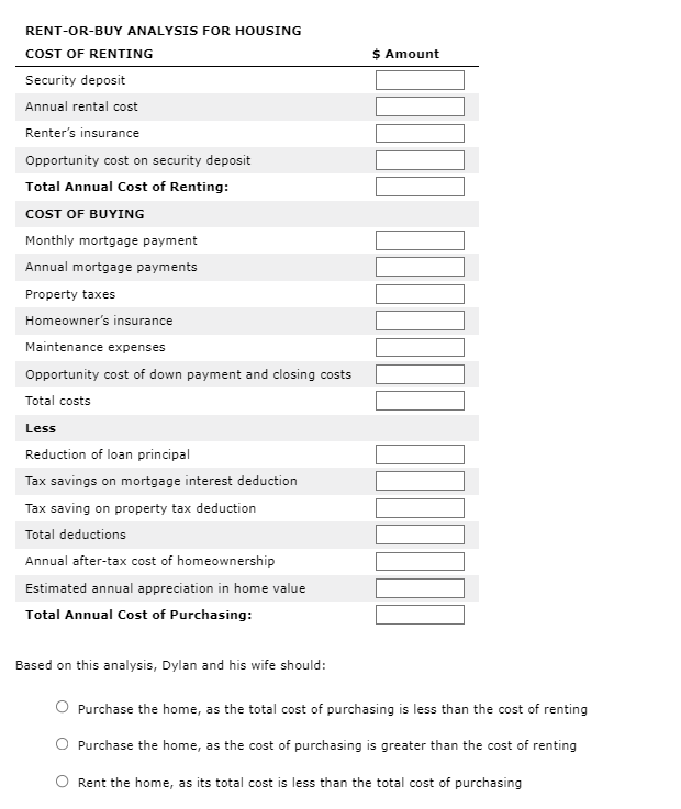 Solved Which Is Better: To Rent or To Buy? The decision of | Chegg.com