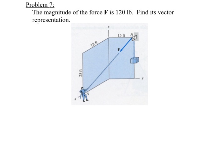 Solved The magnitude of the force F is 120 lb. Find its | Chegg.com