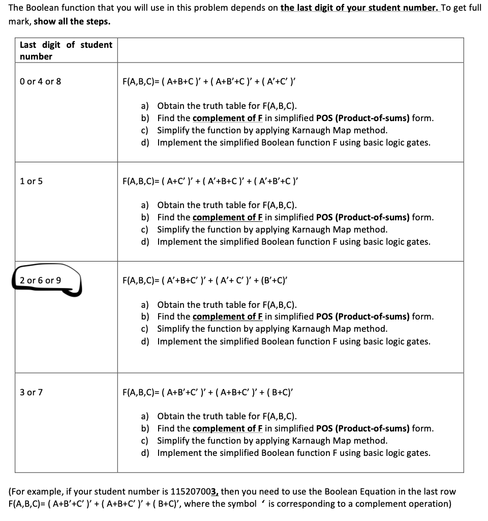Solved The Boolean function that you will use in this | Chegg.com