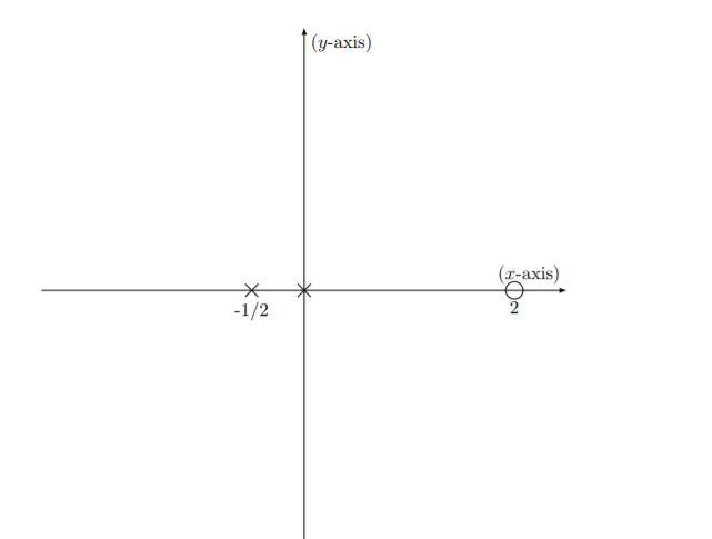 Solved For the following pole zero diagram, and a causal | Chegg.com