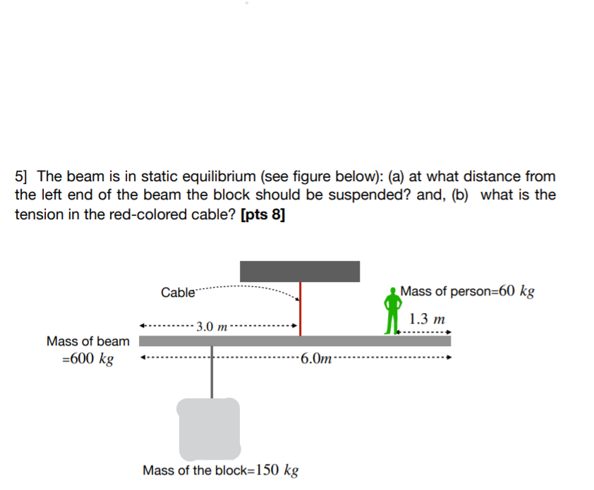 Solved 5] The beam is in static equilibrium (see figure | Chegg.com