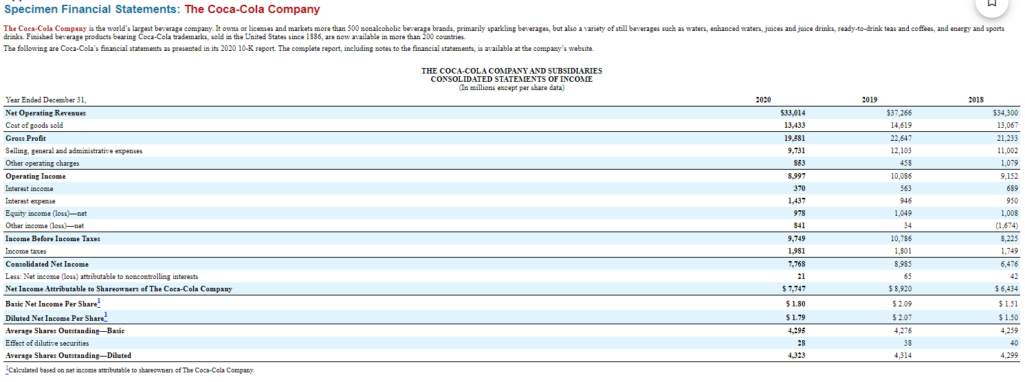 Use the financials of The Coca-Cola Company 1. | Chegg.com