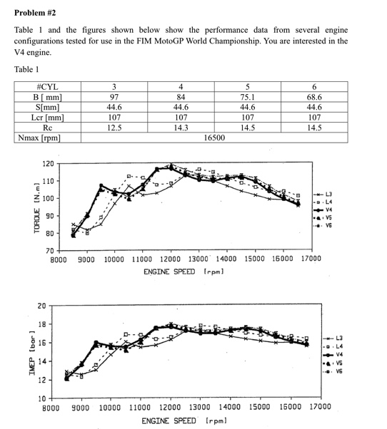 Solved Problem #2 ﻿Calculate the following:a)Displacement | Chegg.com