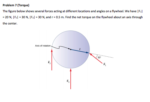 Solved Problem 7 (Torque) The figure below shows several | Chegg.com