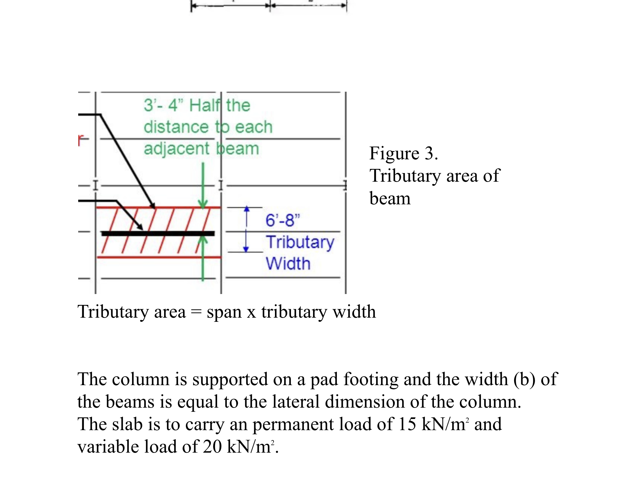 Solved 1. For the column design, in addition to the ultimate | Chegg.com