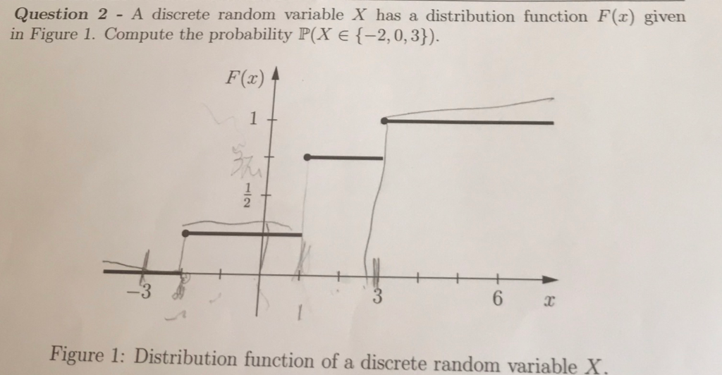 Solved Question 2 - A discrete random variable X has a | Chegg.com