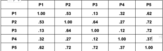 Solved Use the similarity matrix in the following Table to | Chegg.com