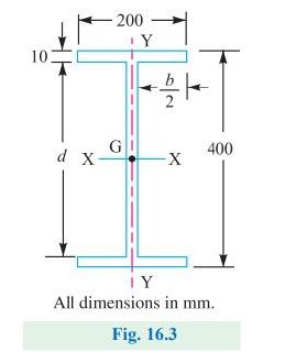 Solved Example 2.47). ﻿An I-section 400 ﻿mm × 200 ﻿mm × 10 | Chegg.com