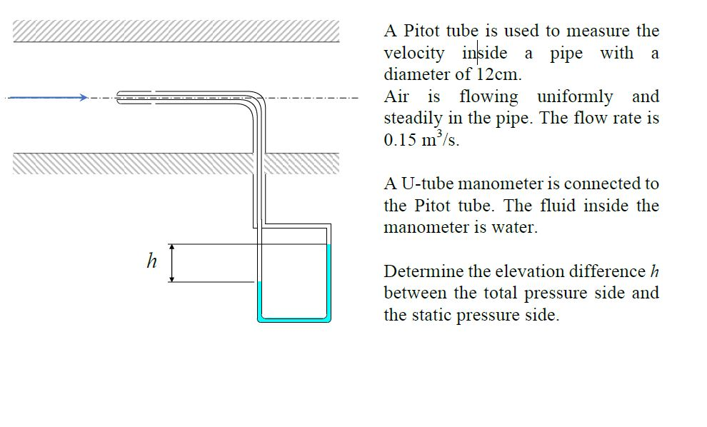 Solved A A Pitot Tube Is Used To Measure The Velocity Inside Chegg solved-a-a-pitot-tube-is-used-to-measure-the-velocity-inside-chegg