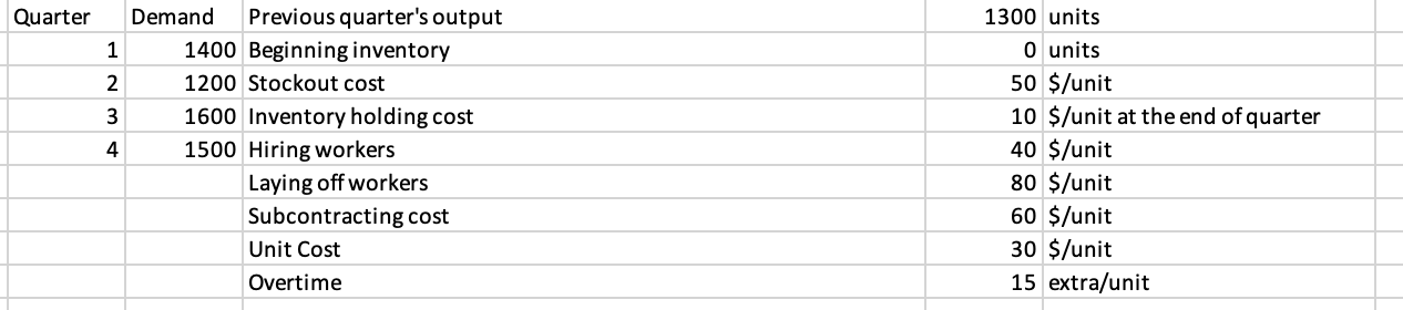 Solved chase strategy | Chegg.com