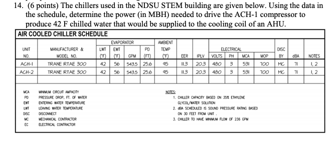 14. (6 points) The chillers used in the NDSU STEM | Chegg.com