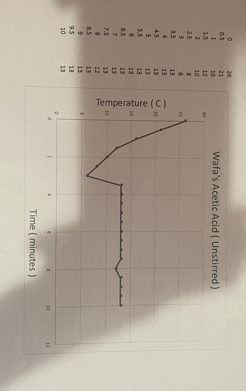 Report for Experiment 7 Freezing Point Depression and | Chegg.com