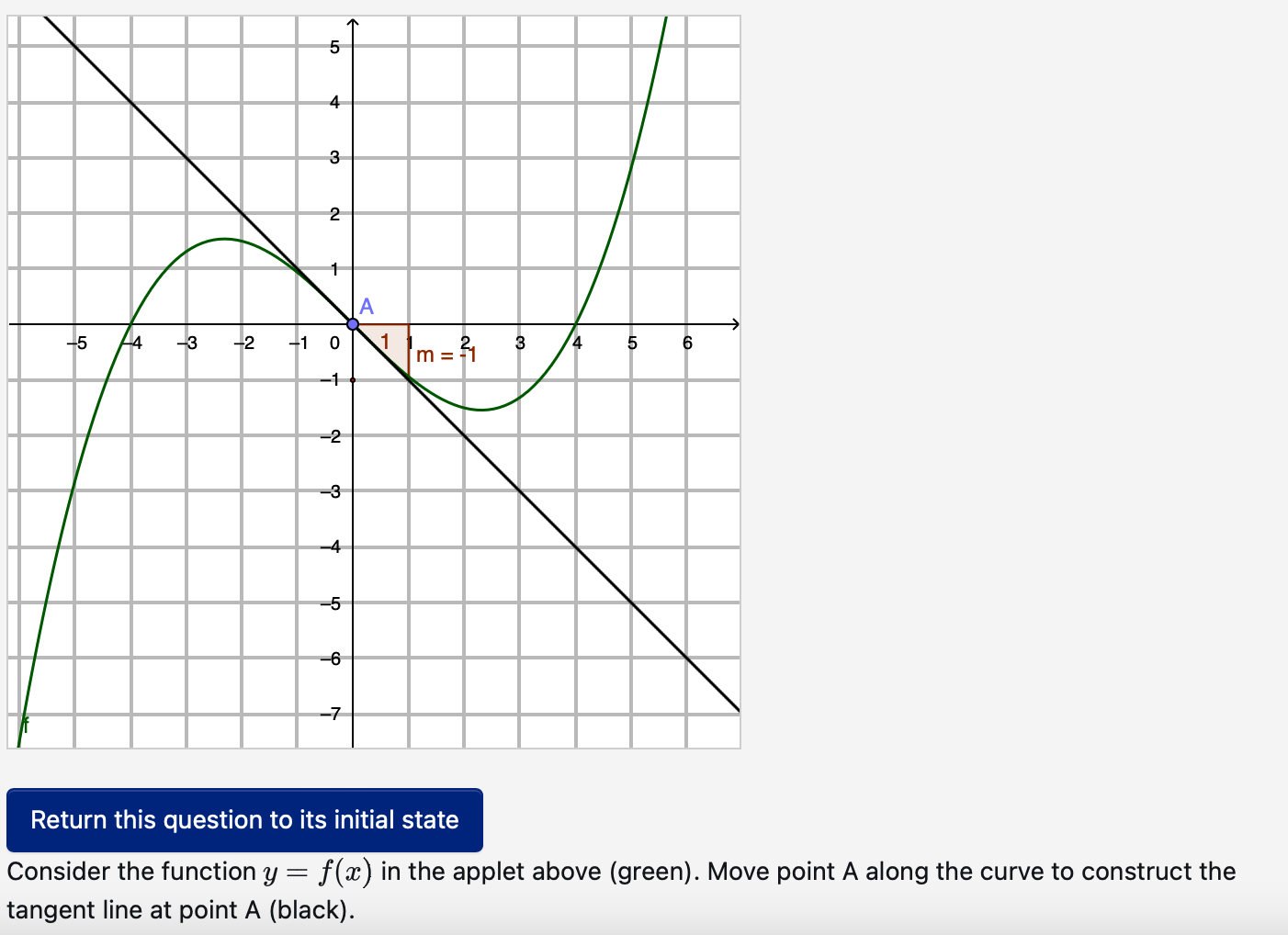 Consider the function y=f(x) in the applet above | Chegg.com
