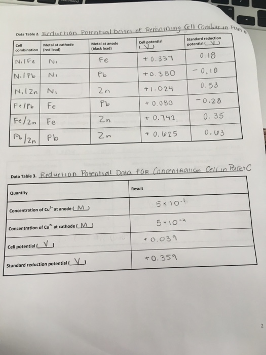 2. (5) Compare the standard reduction potentials for | Chegg.com