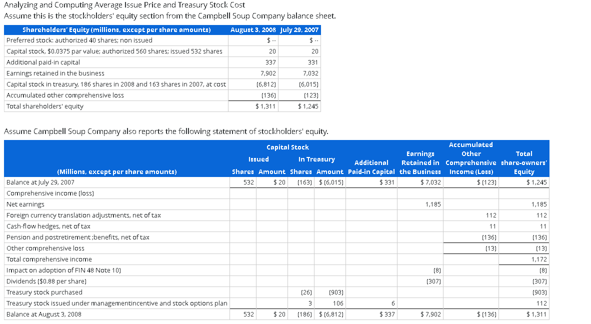Solved Analyzing and Computing Average Issue Price and | Chegg.com