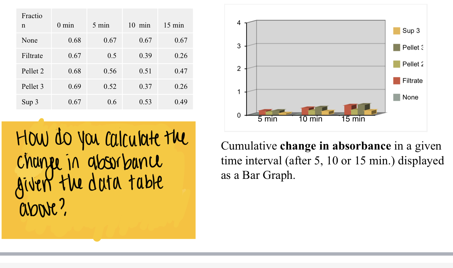 Solved In this experimented, we can calculate the total | Chegg.com