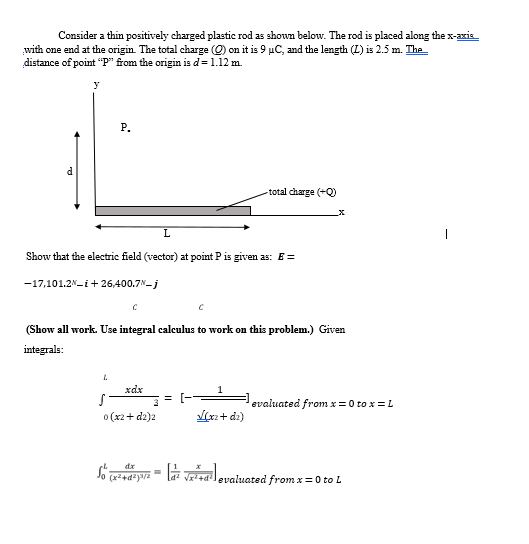 Solved Consider a thin positively charged plastic rod as | Chegg.com