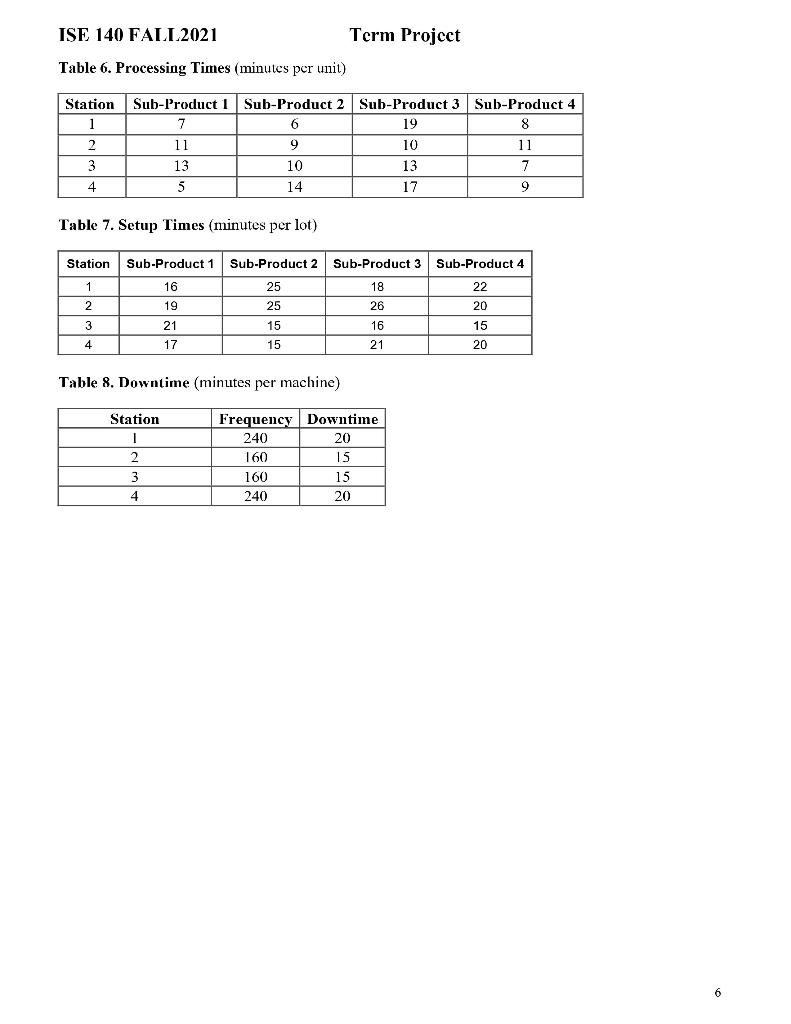 ISE 140 FALL2021 Term Project You are to work in | Chegg.com