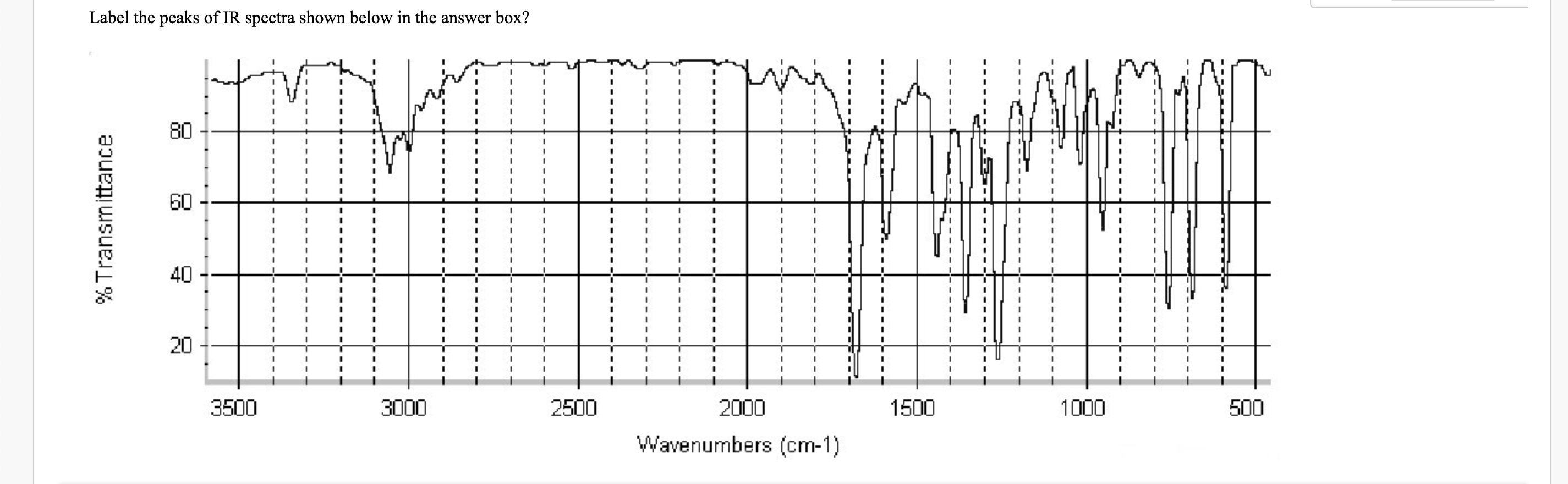 Label the peaks of IR spectra shown below in the | Chegg.com