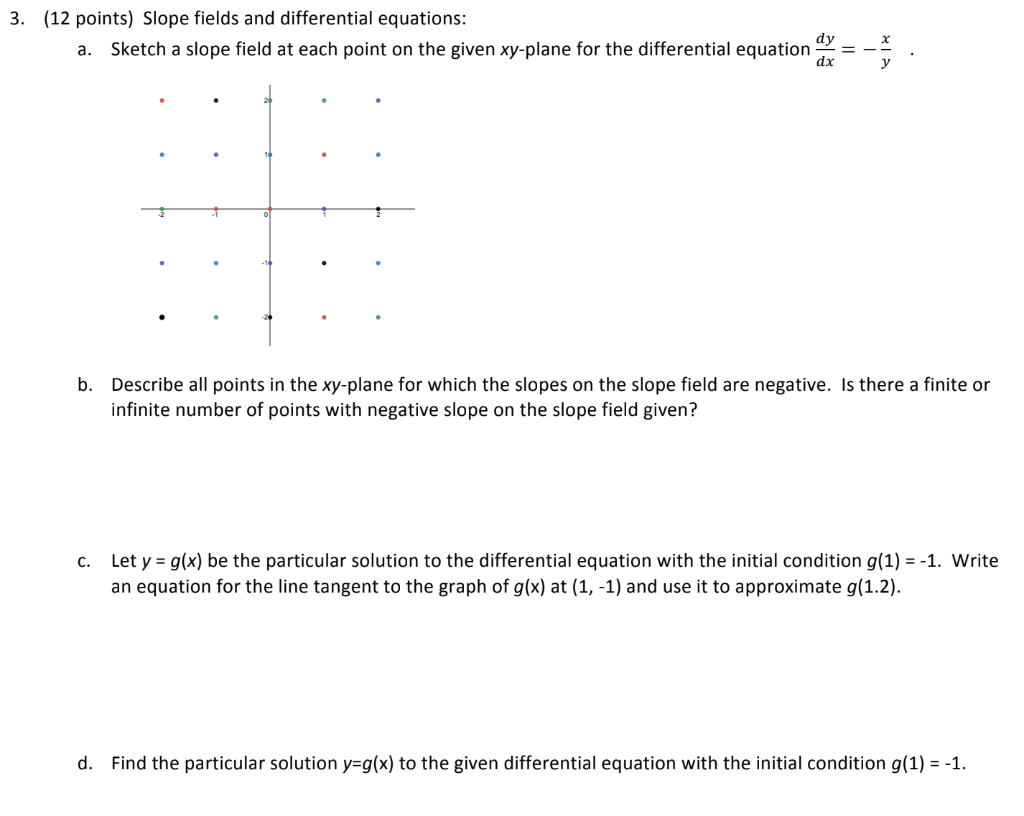 Solved (12 points) Slope fields and differential equations: | Chegg.com