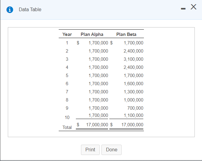 Solved Requirements - X 1. Use Excel to compute the NPV and | Chegg.com
