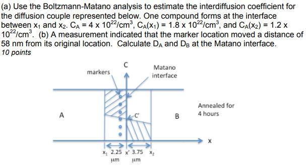 (a) Use the Boltzmann-Matano analysis to estimate the | Chegg.com