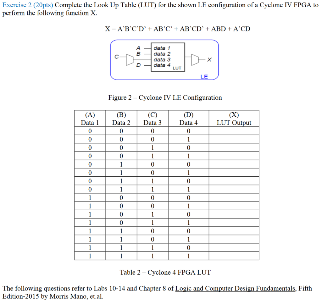 Solved Exercise 2 (20pts) Complete the Look Up Table (LUT) | Chegg.com