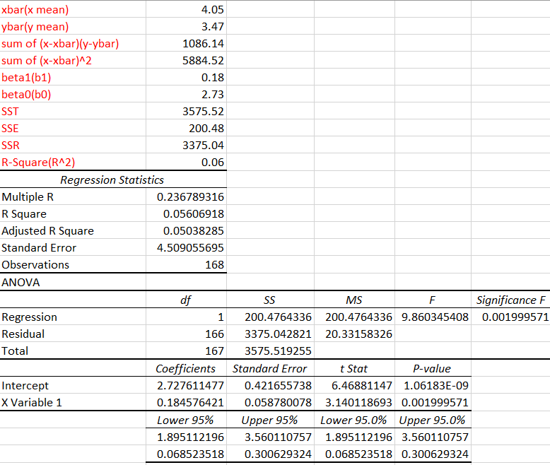 Solved This is a result of the | Chegg.com