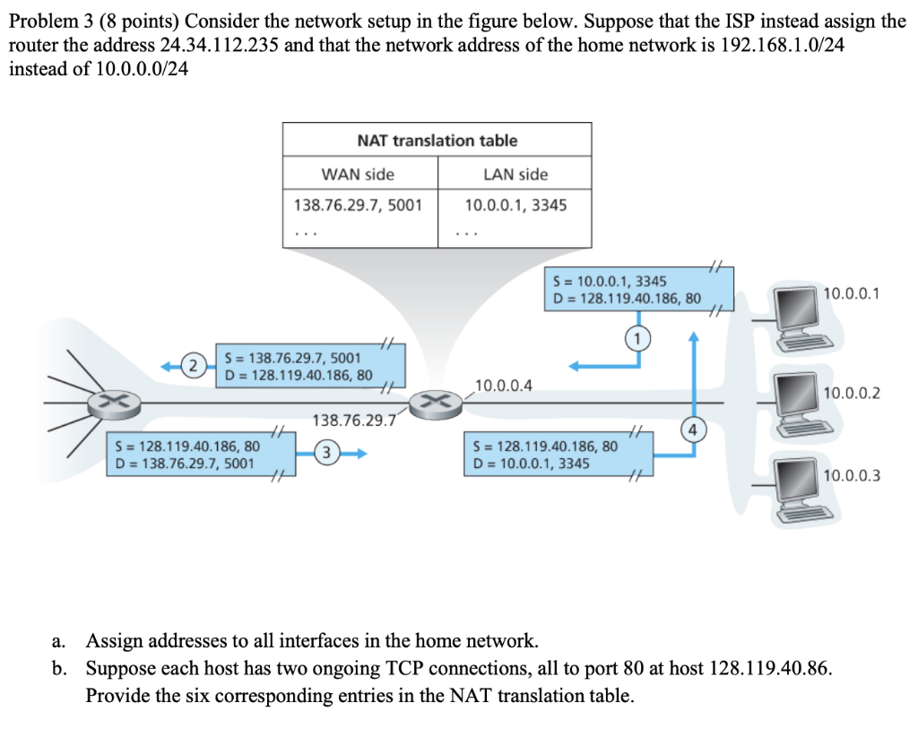 Solved Problem 3 ( 8 points) Consider the network setup in | Chegg.com