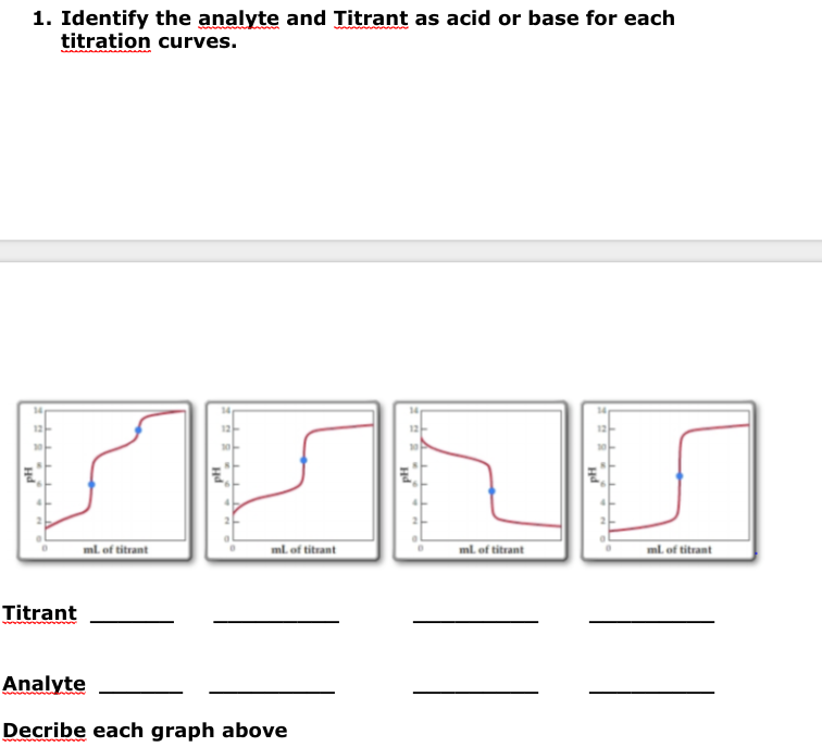 Solved 1. Identify the analyte and Titrant as acid or base | Chegg.com