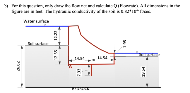 1) Calculate the flow rate (Q) through the soils | Chegg.com