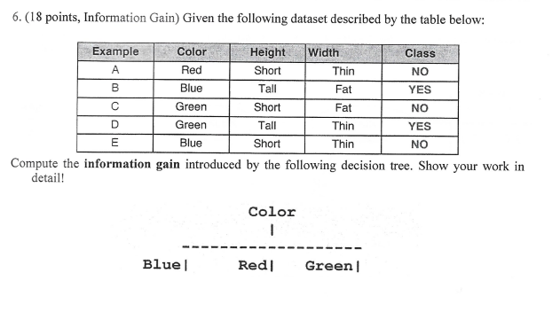 Solved 6. (18 points, Information Gain) Given the following | Chegg.com