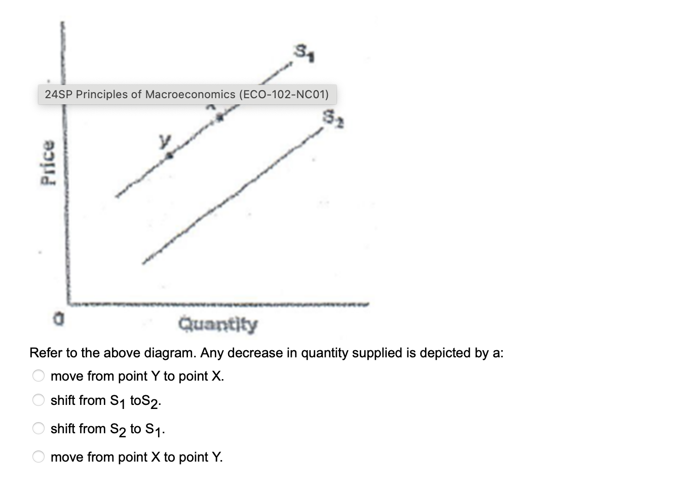 Solved Refer to the above diagram. Any decrease in quantity | Chegg.com