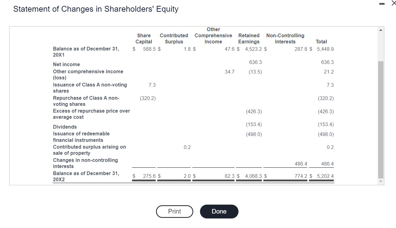Solved Statement of Changes in Shareholders' | Chegg.com